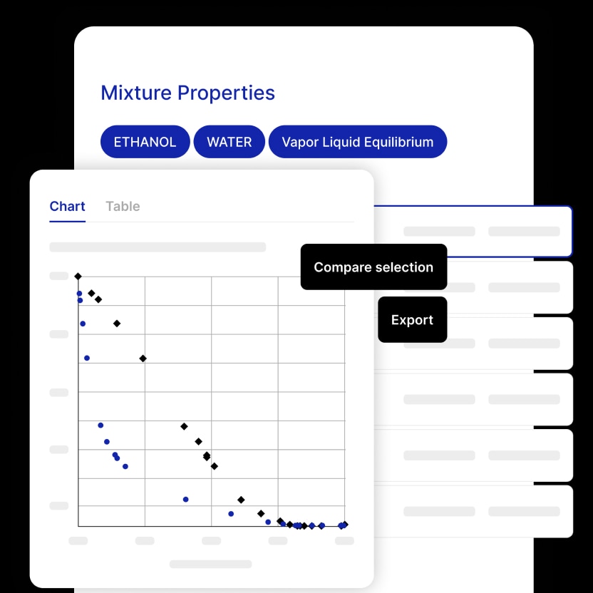 DIPPR® database / e-thermo™