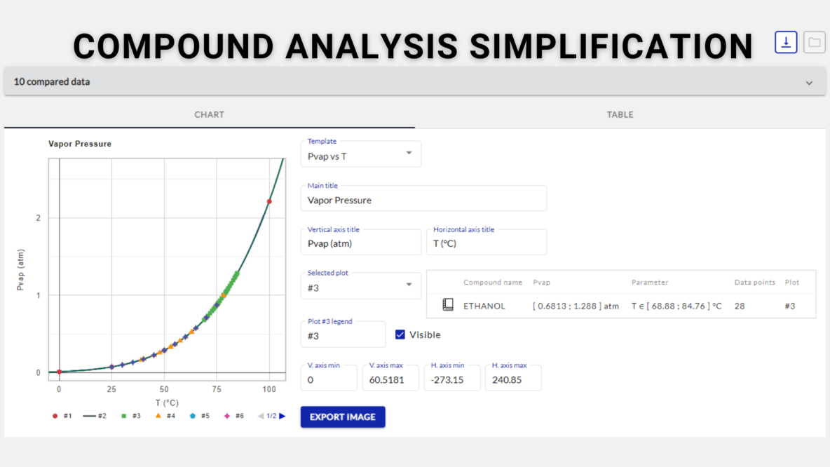 Releases / e-thermo™ / The solution for physical and chemical ...